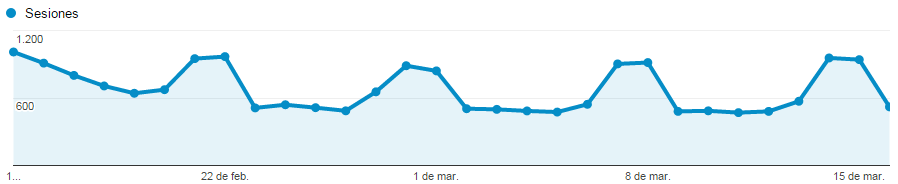 Advergaming turístico - Spherical Pixel